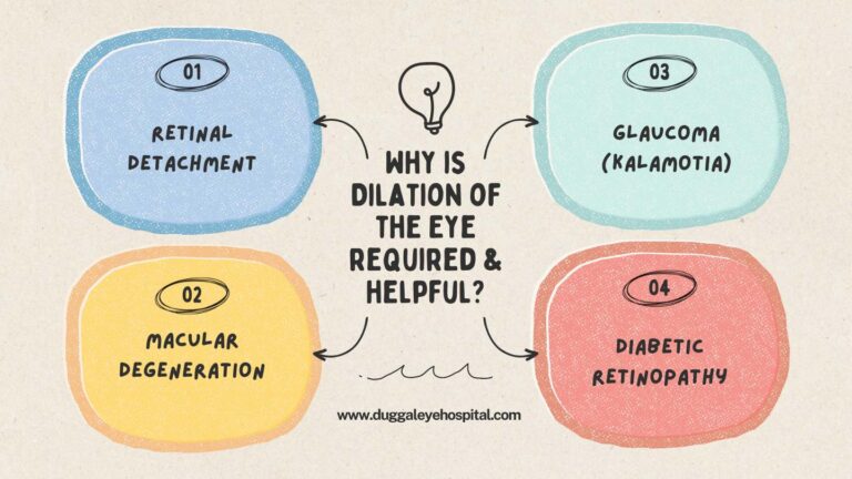 Eye Dilation Process Purpose Of Eye Dilation In Eye Treatments